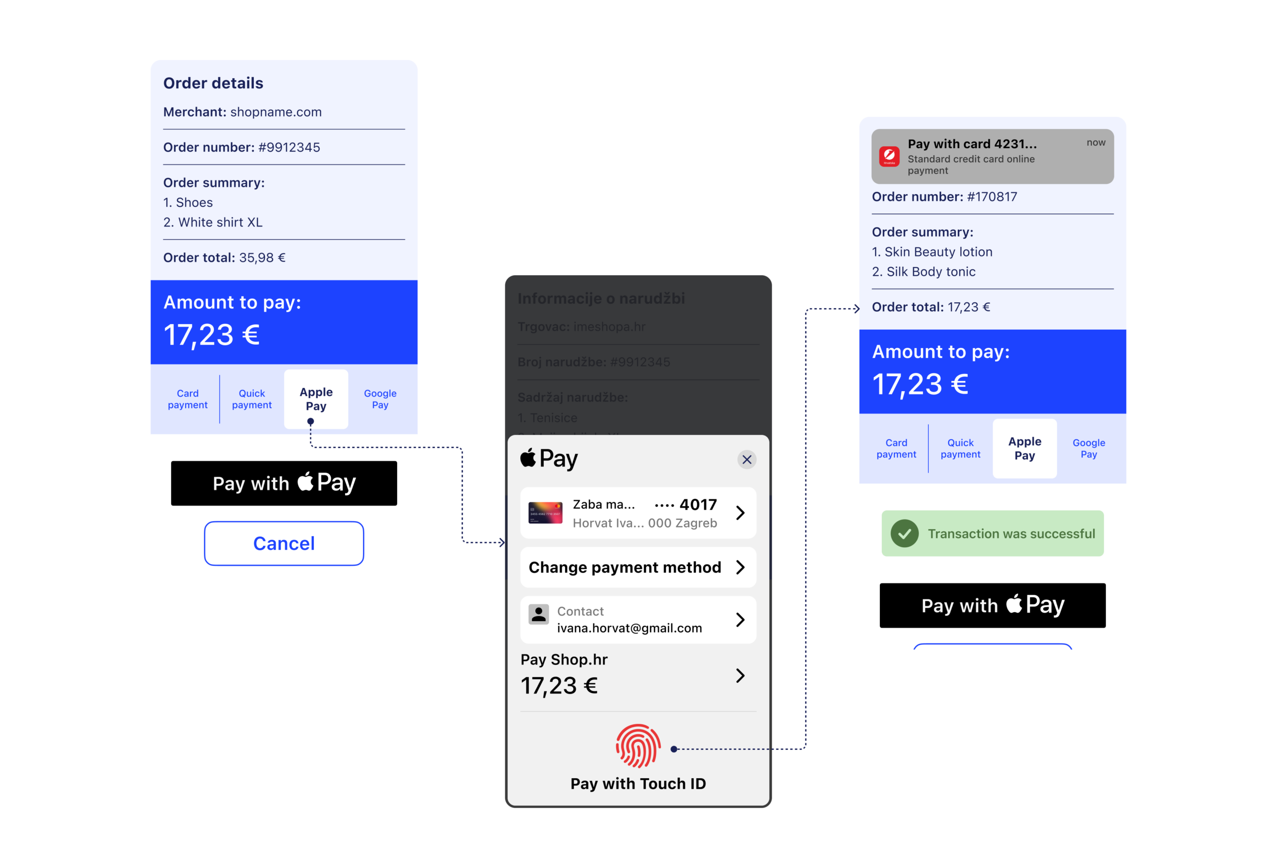 Apple Pay - CorvusPay
